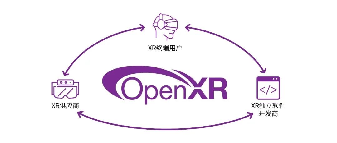 5分钟了解什么是OpenXR - 舜宇研究院 — 光 · 影世界 感 · 知未来